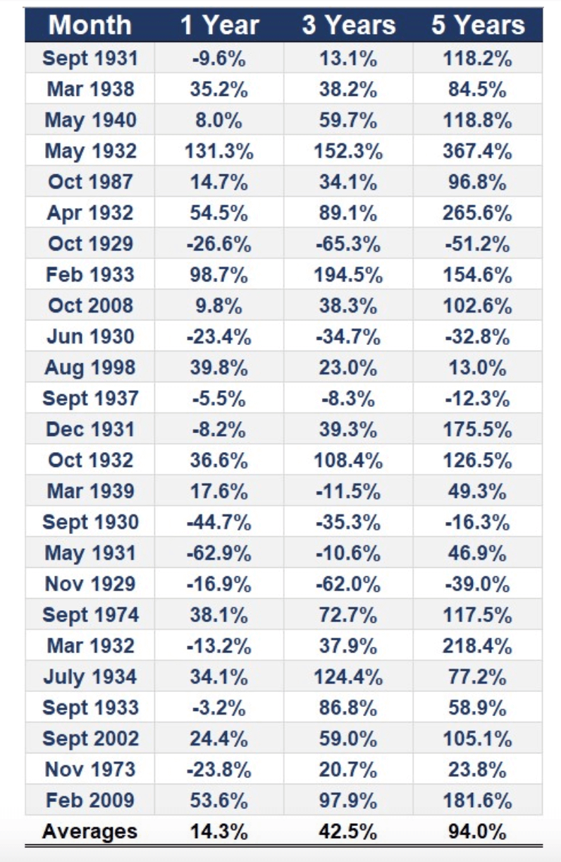 15 Shareable Facts for Financial Advisors to Stress Patience to Clients