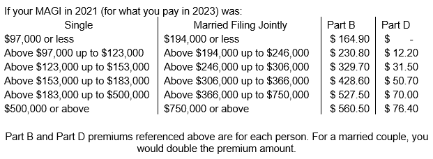 What is income-related monthly adjusted amount (IRMAA) and how is it ...