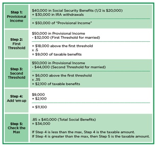 Taxable Social Security Calculator
