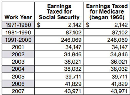How does a client obtain their historical earnings to create a benefit ...